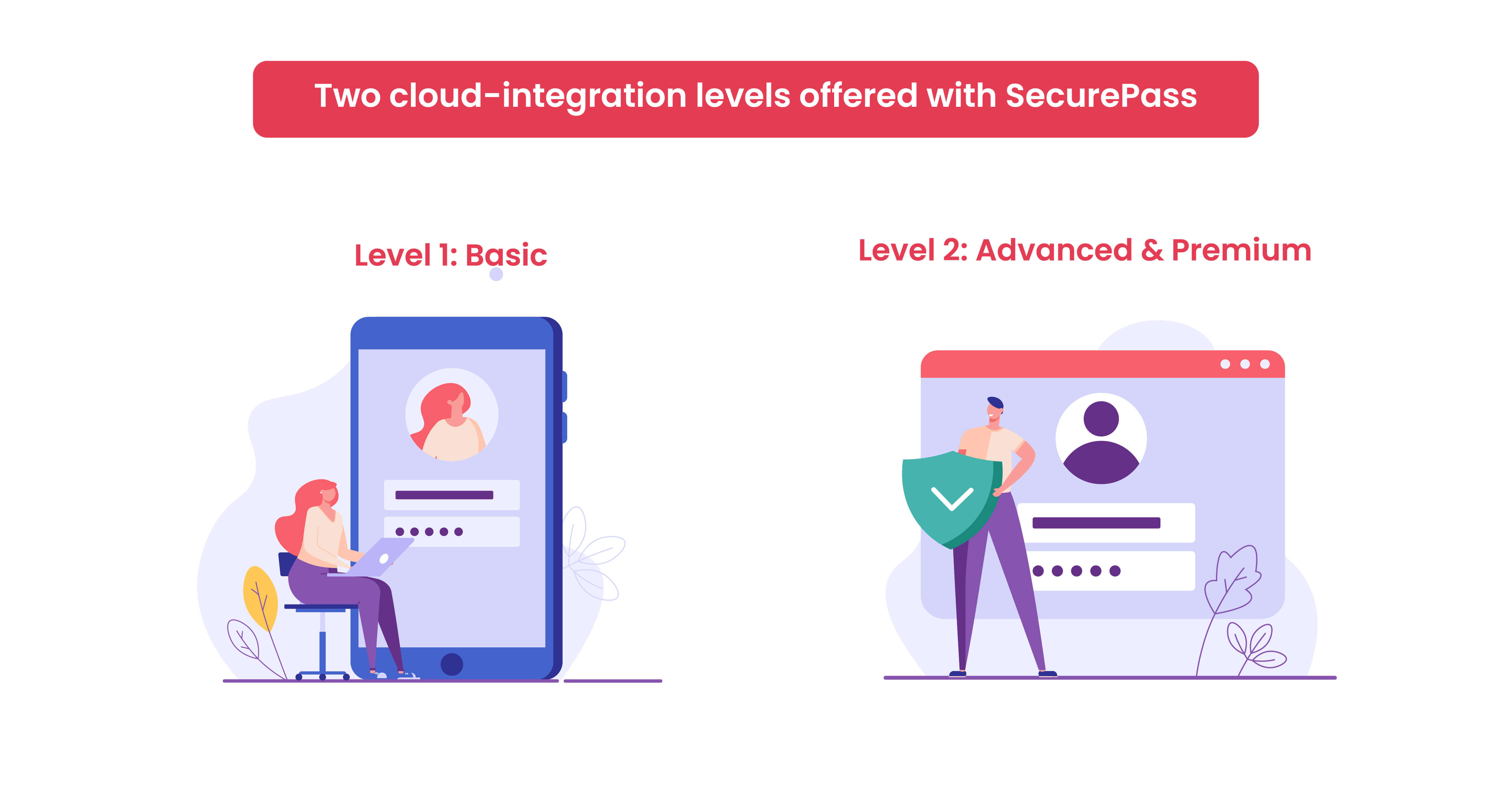 Access Control System with Cloud Integration - SecurePass