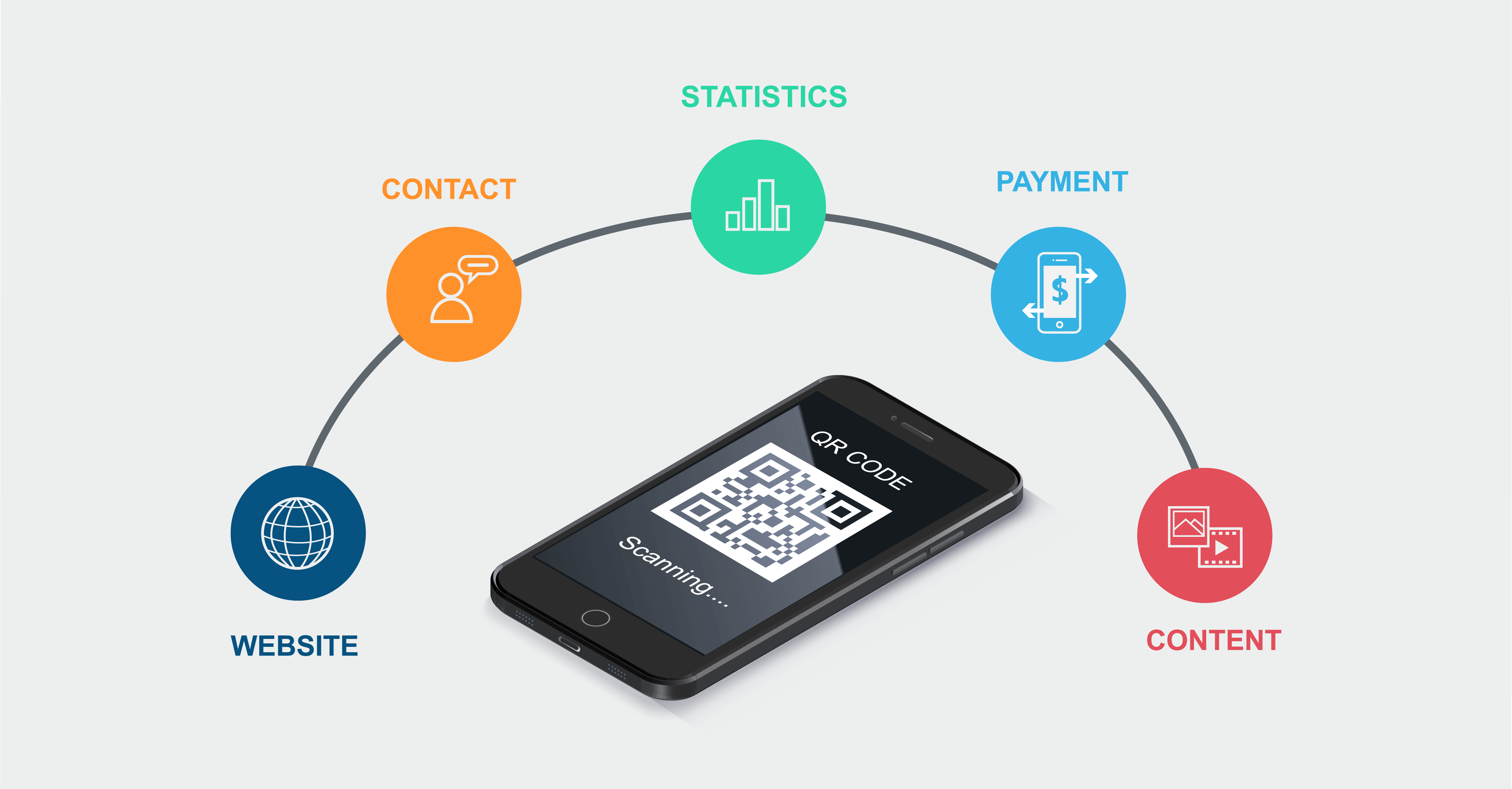 QR Codes Working Usage Pros Cons SecurePass QR Codes Working Usage Pros Cons SecurePass